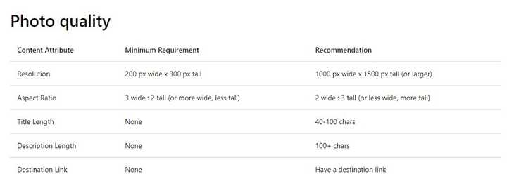 How to Do Pinterest SEO to Increase Traffic to Your Website