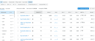 Top 15 Free Keyword Research Tools (The Complete List)