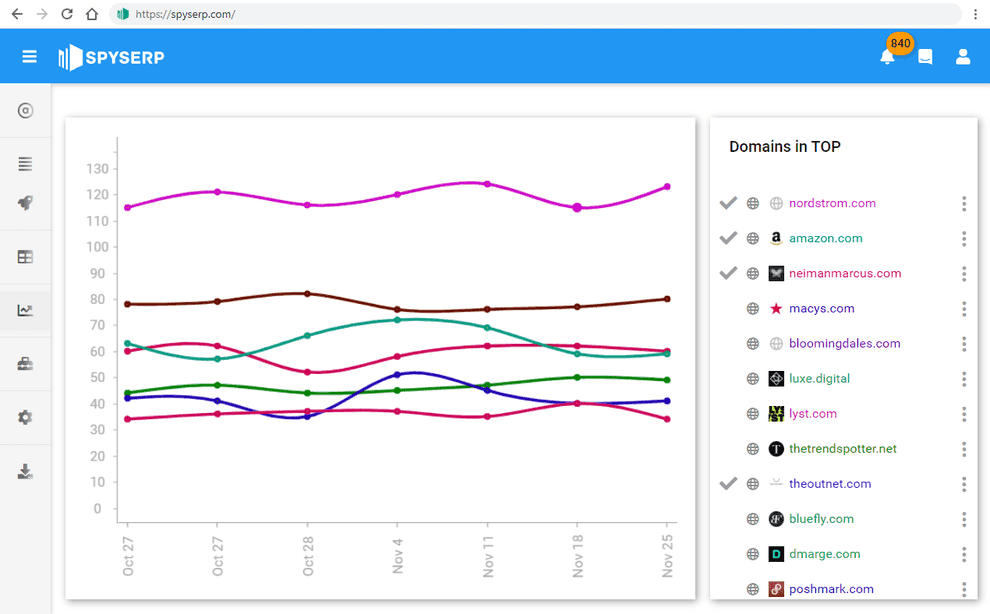 Bing Rank Checker: SERP Tracking and SEO optimization tool | SpySERP