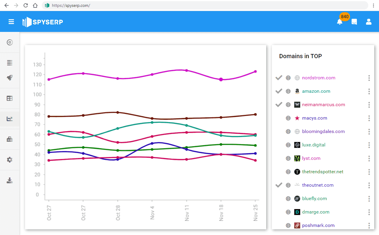 Bing Rank Checker: SERP Tracking and SEO optimization tool | SpySERP