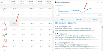 How to Perform SERP Analysis