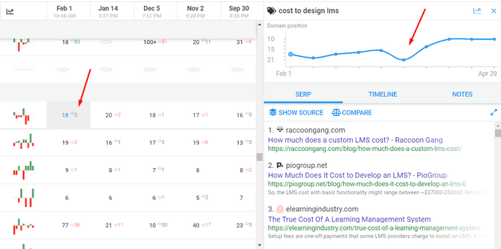 How to Perform SERP Analysis