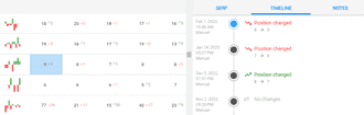 How to Perform SERP Analysis