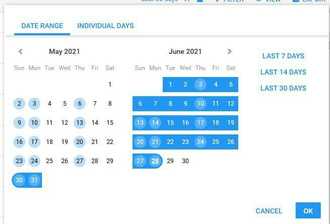 The Best Rank Tracker Tool 2021