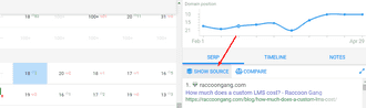 How to Perform SERP Analysis
