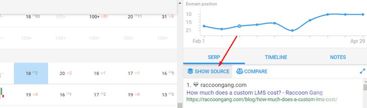 How to Perform SERP Analysis
