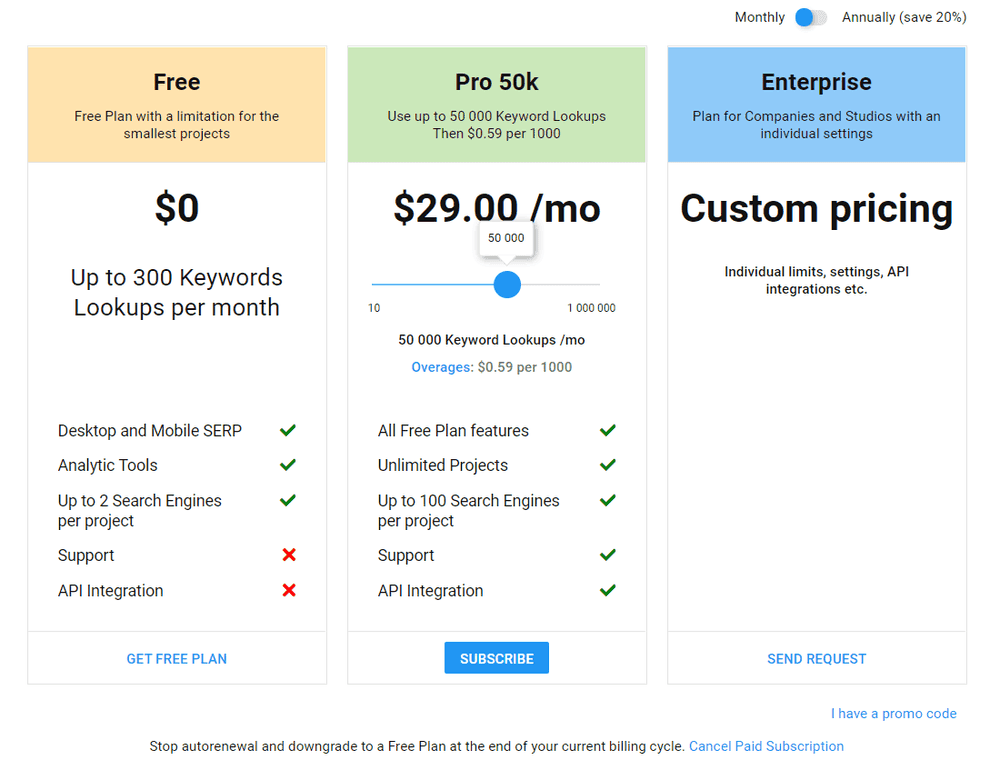 Keyword Tracker | Keyword Tracker Tool | SpySERP