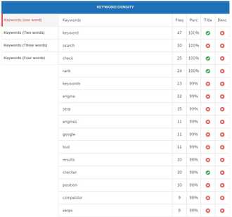 How to Search For a Keyword On a Webpage: Guide + Tools [2021 Update]