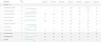 Keyword Ranking 101: How to Get Better Ranking